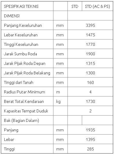 New Hi-Max | Daihatsu Indramayu